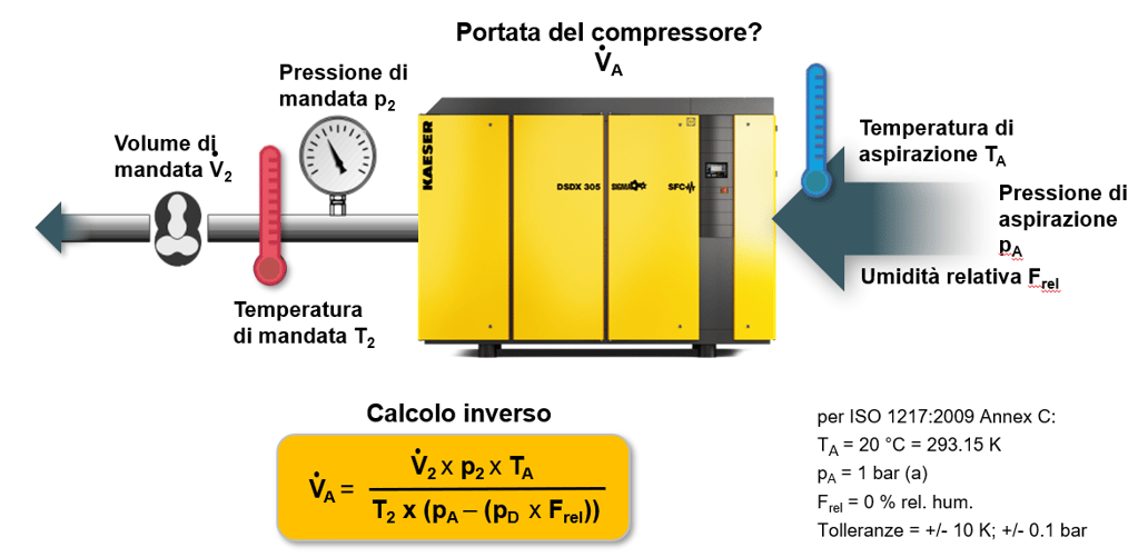 ISO 1217 - Standard per la valutazione delle performance dei ...