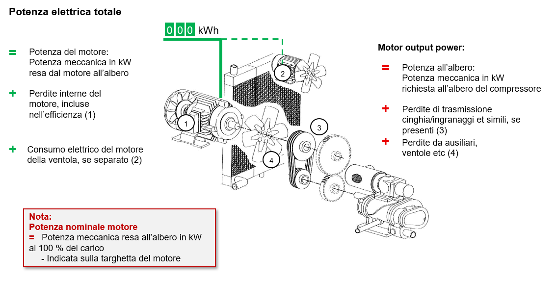 ISO 1217 - Standard per la valutazione delle performance dei ...