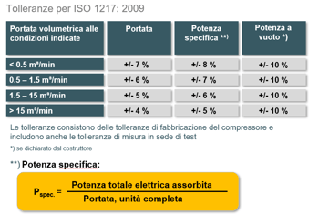 ISO 1217 - Standard per la valutazione delle performance dei ...